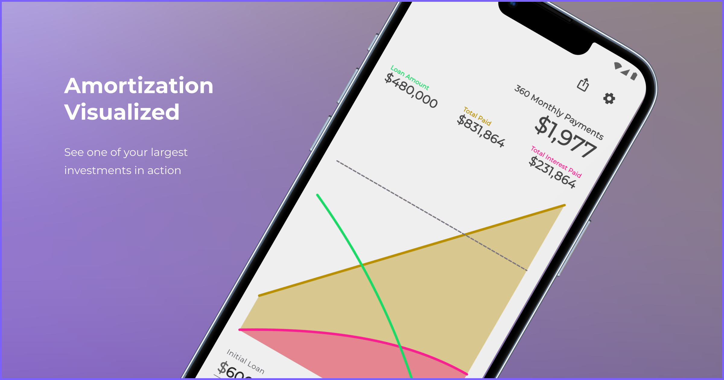 Loanly - Mortgage Calculator